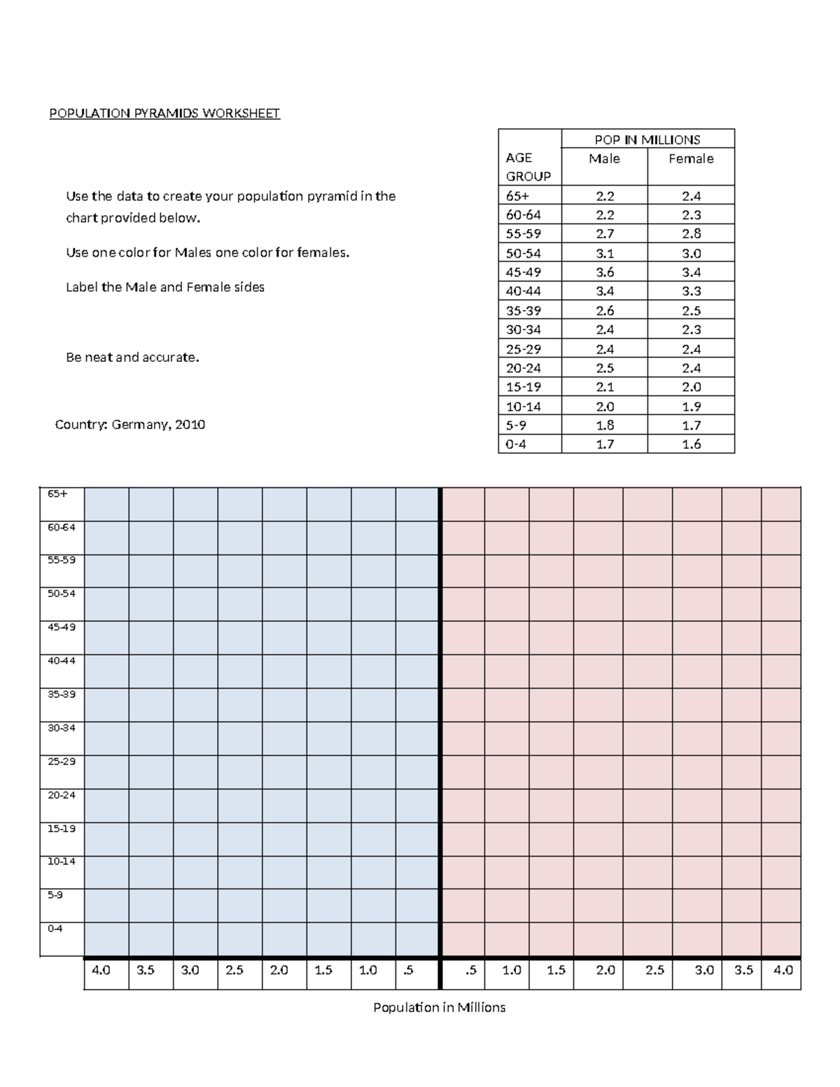 2. create a Population Pyramid - POPULATION PYRAMIDS WORKSHEET 65+ 60 ...