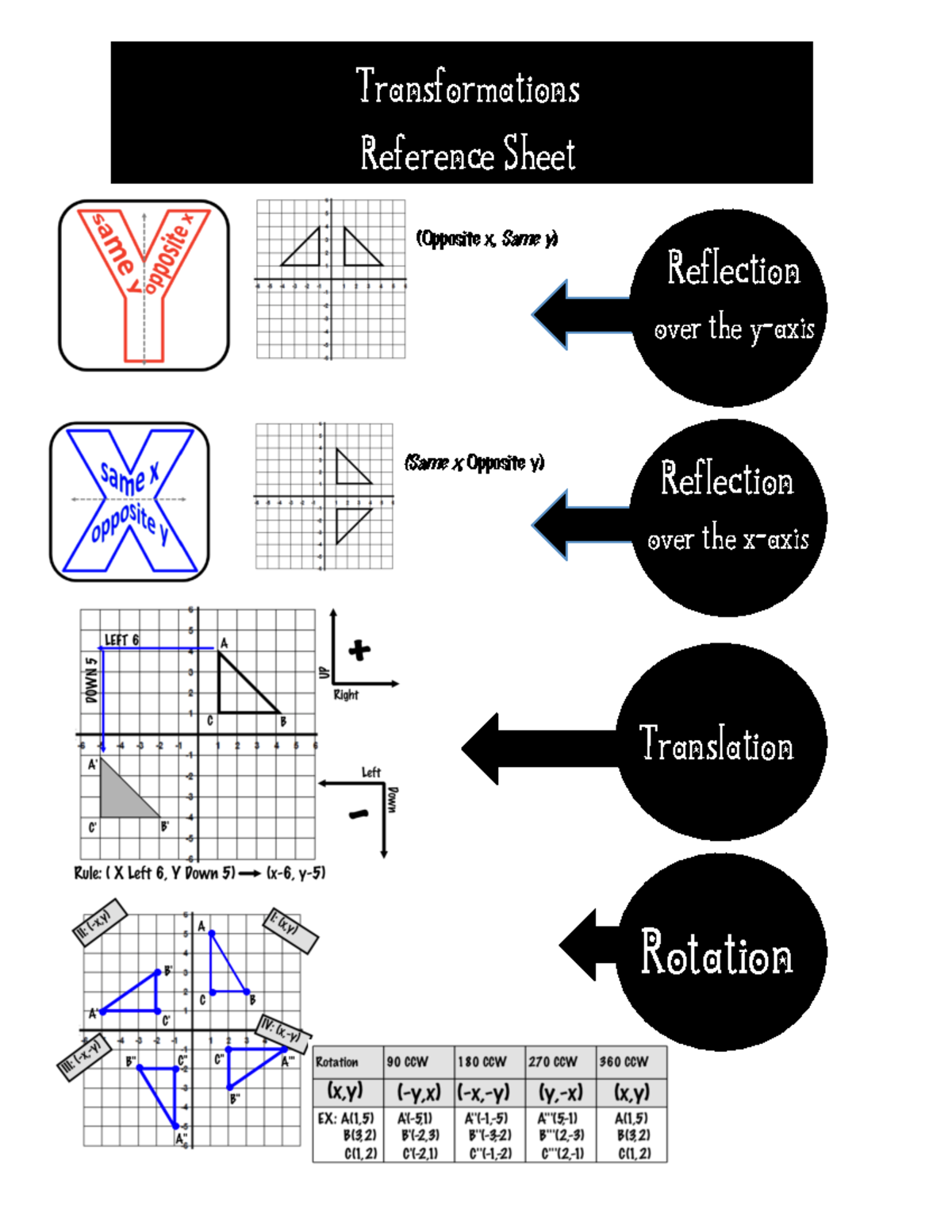 892d7165a3bfbb90a8f371d3dc09c7f1 - (Opposite x, Same y) Transformations ...