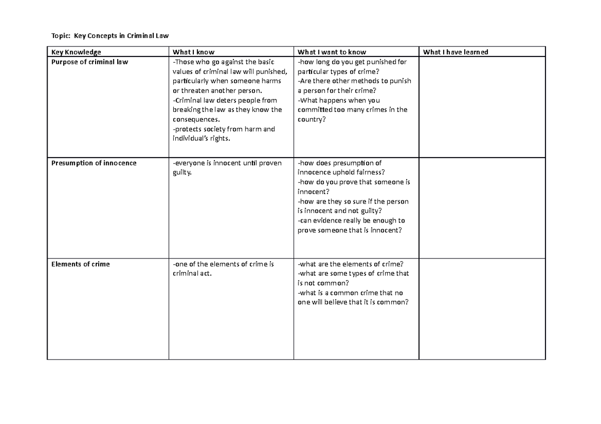 KWL Chart - Topic: Key Concepts in Criminal Law Key Knowledge What I ...