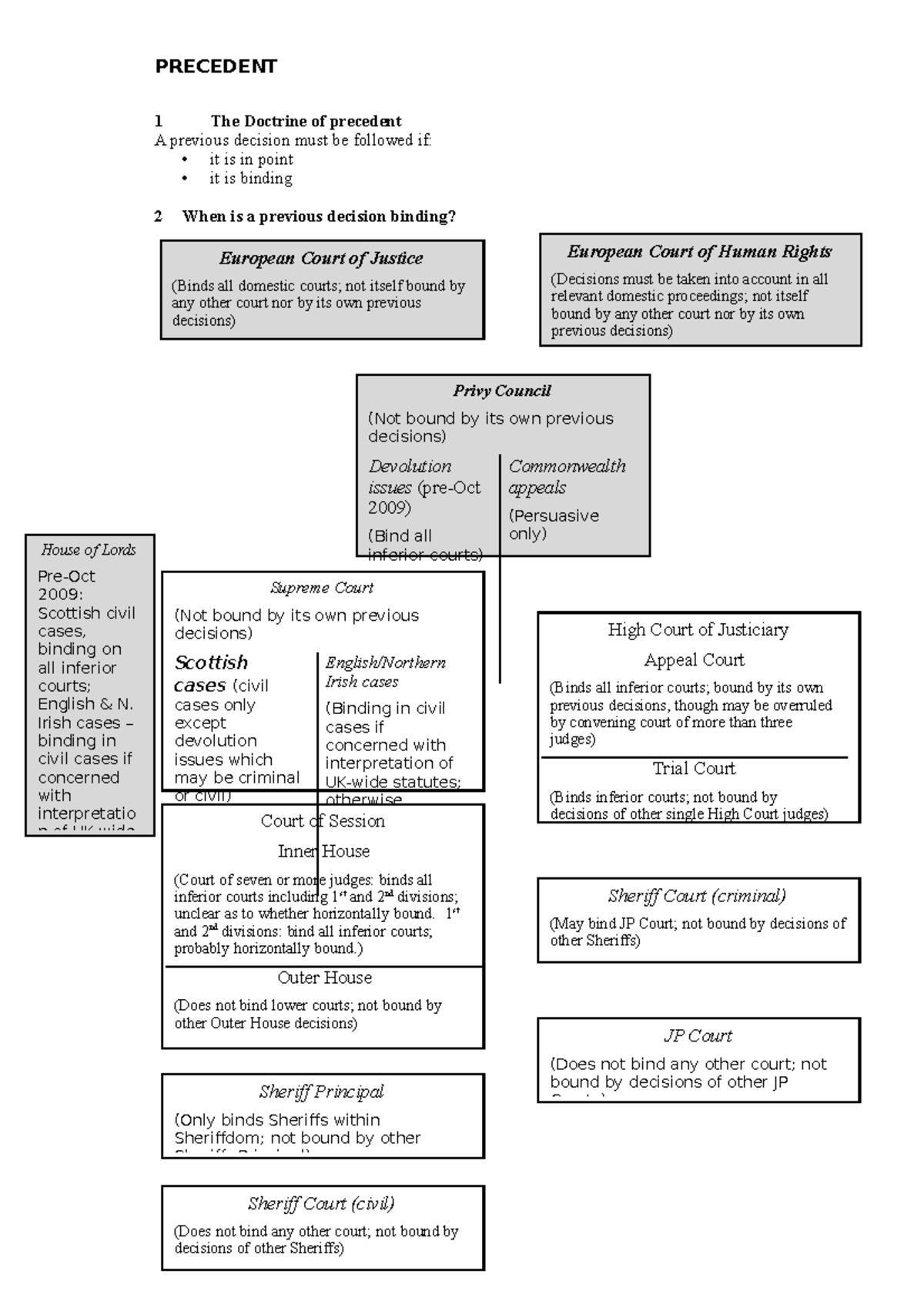 Summary - PRECEDENT 1 The Doctrine of precedent A previous decision ...