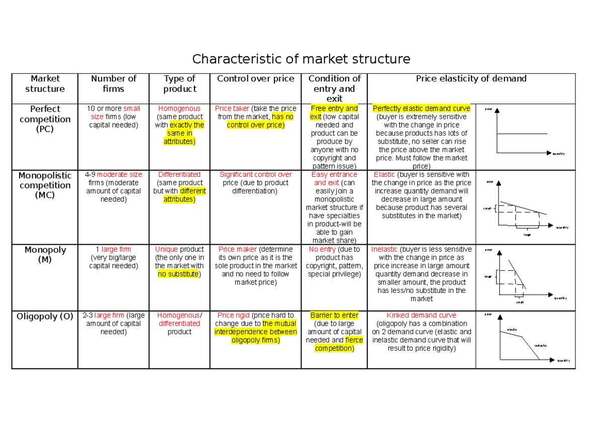 Characteristic of market structure notes lecture - Characteristic of ...