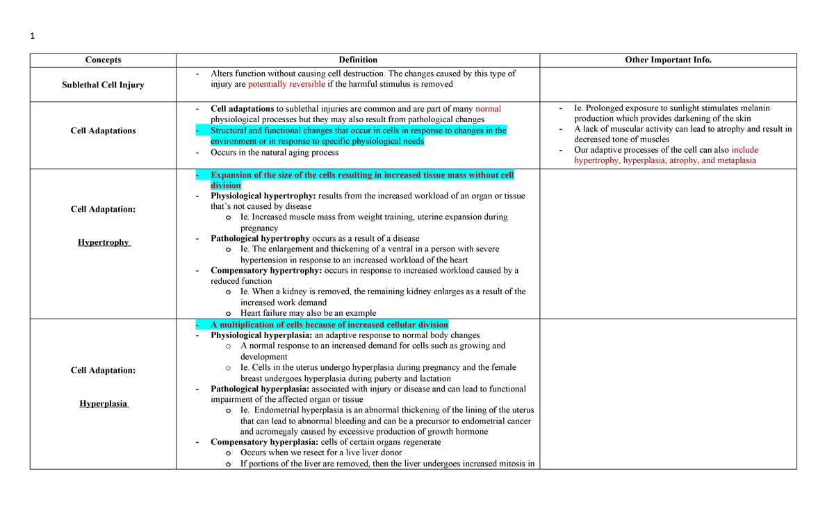 Inflammation - Summary Pathology & Therapeutics I - Concepts Definition ...