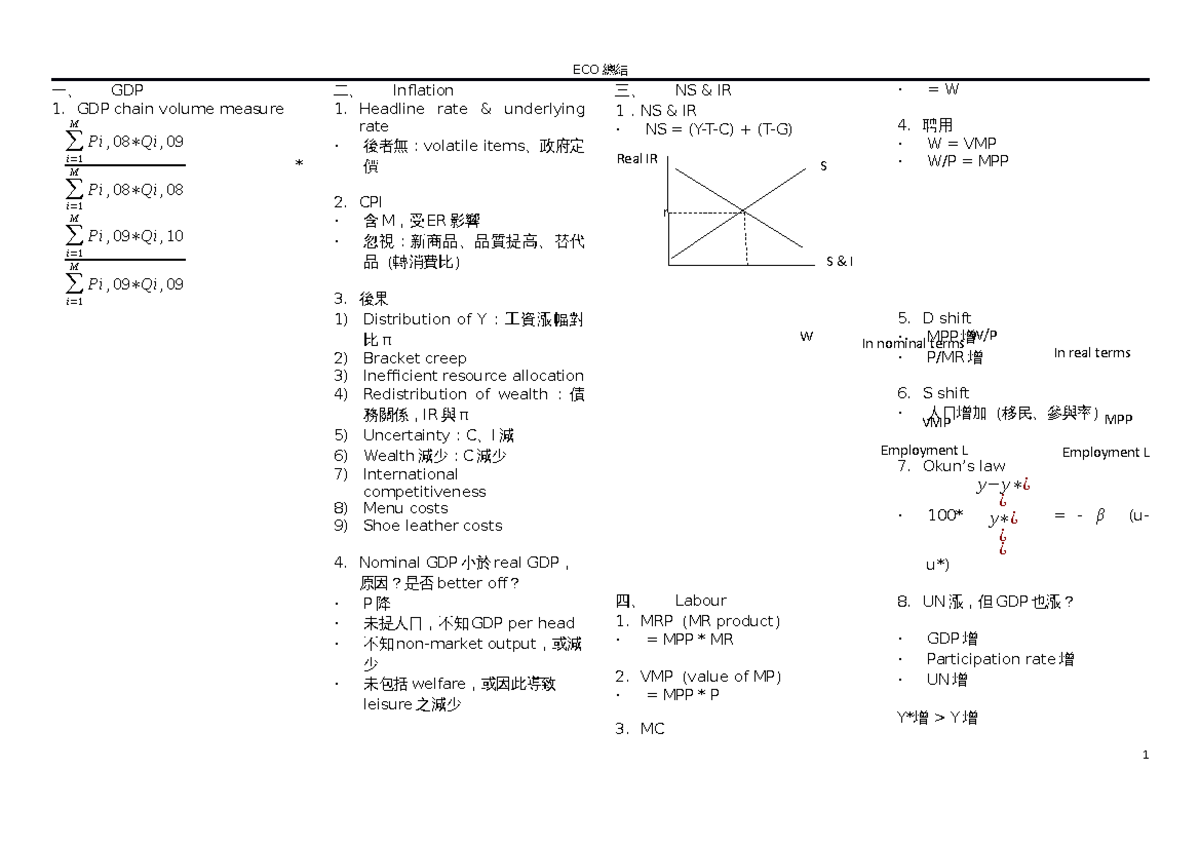 ECO總結 - final - ECO GDP 1. GDP chain volume measure M Pi , ,09 M Pi ...