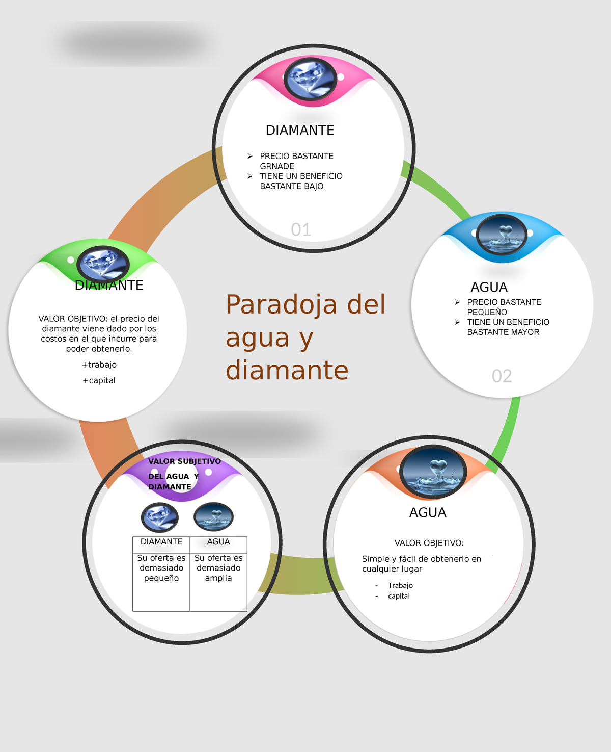 Paradoja del agua diamante - DIAMANTE AGUA AGUA VALOR SUBJETIVO DEL ...