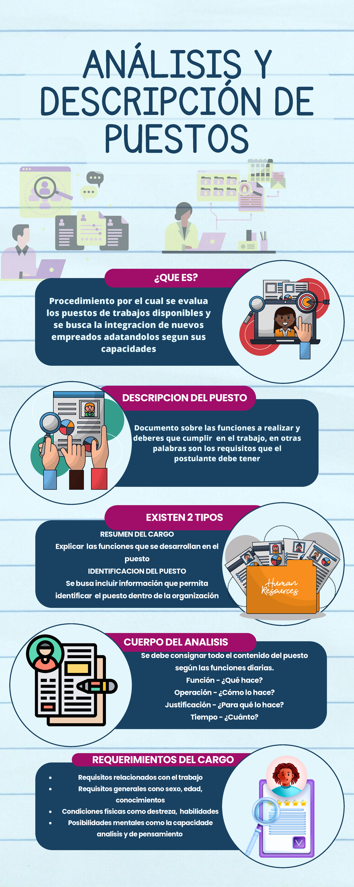 Analisis Y Decripcion DE Puestos - ANÁLISIS Y DESCRIPCIÓN DE PUESTOS ¿QUE ES? REQUERIMIENTOS DEL ...