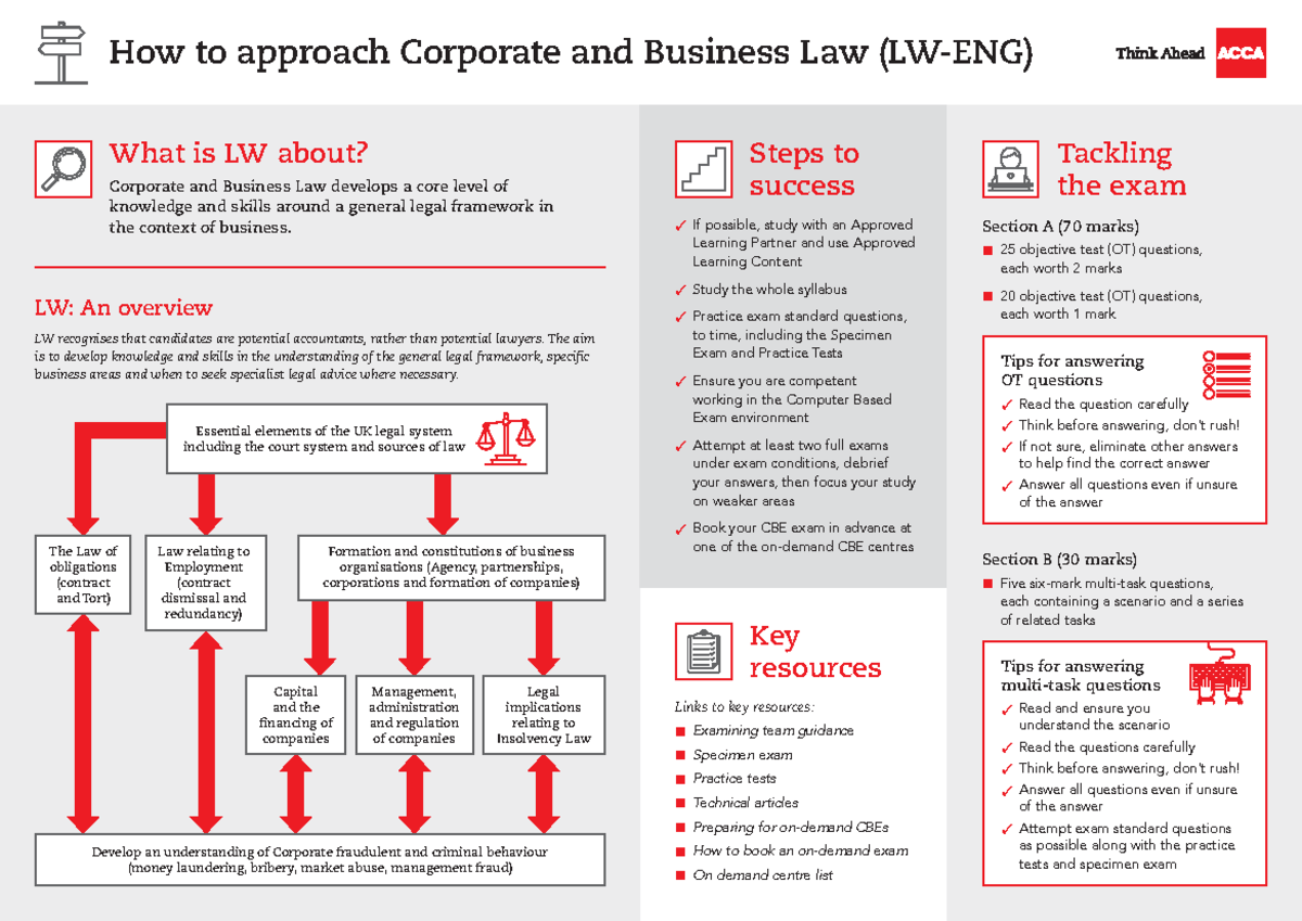 LW Exam Essentials - Lecture notes 1 - How to approach Corporate and ...