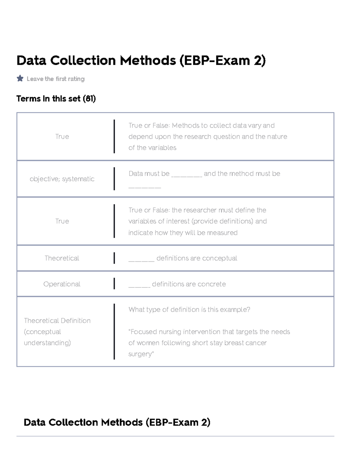Data Collection Methods (EBP-Exam 2) Flashcards Quizlet - Data ...