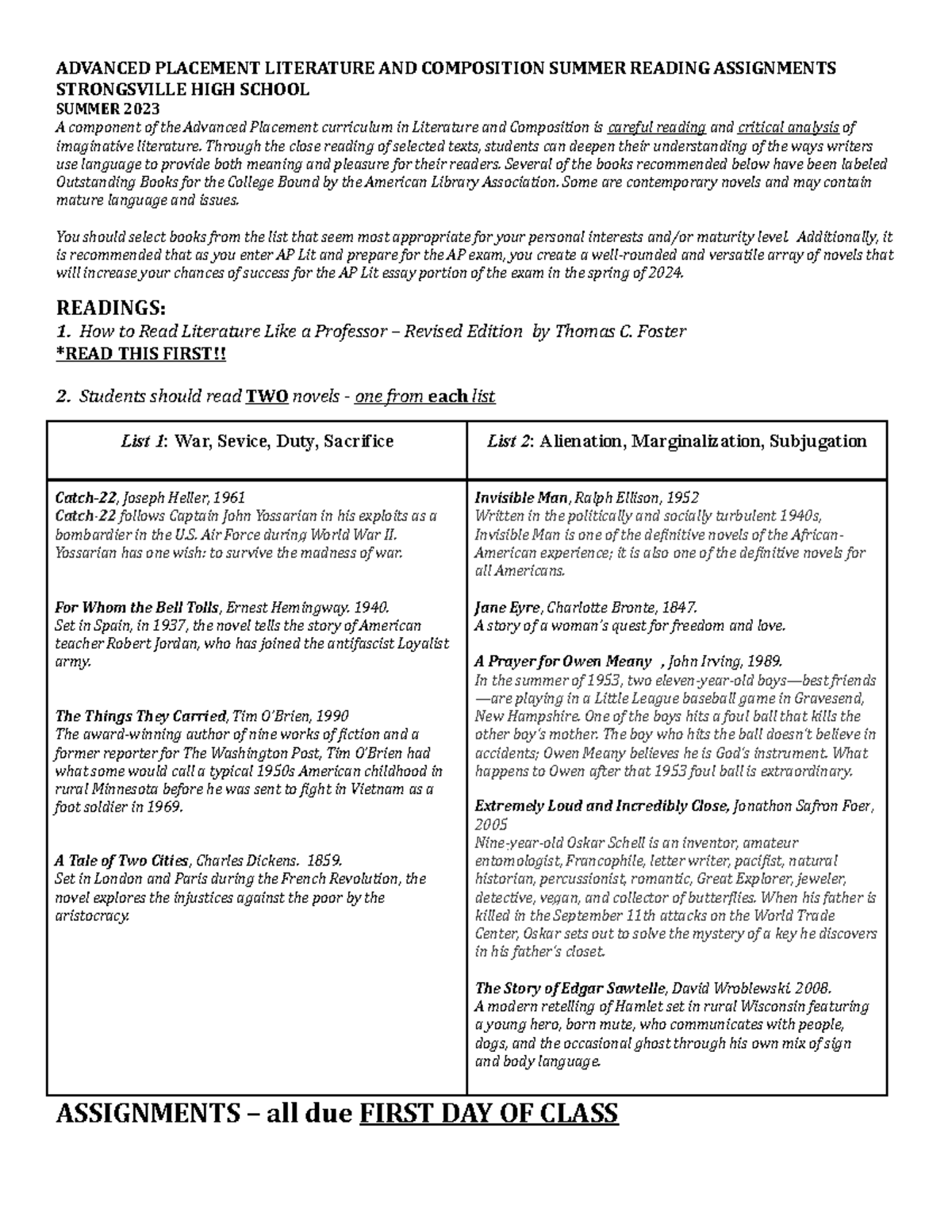 AP Literature Summer Reading 2023 - Document for Submission - ADVANCED ...