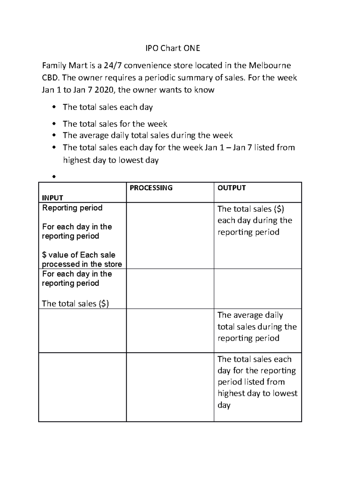 IPO Chart ONE v4 - best - IPO Chart ONE Family Mart is a 24/7 ...