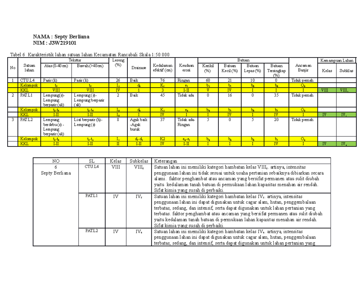 Tabel 6 septyy - Tugas Kuliah - NAMA : Septy Berliana NIM : J3W Tabel 6 ...