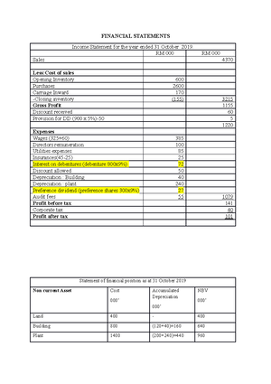 Accy305 assignment - Introduction HIH Insurance Limited was a publicly ...