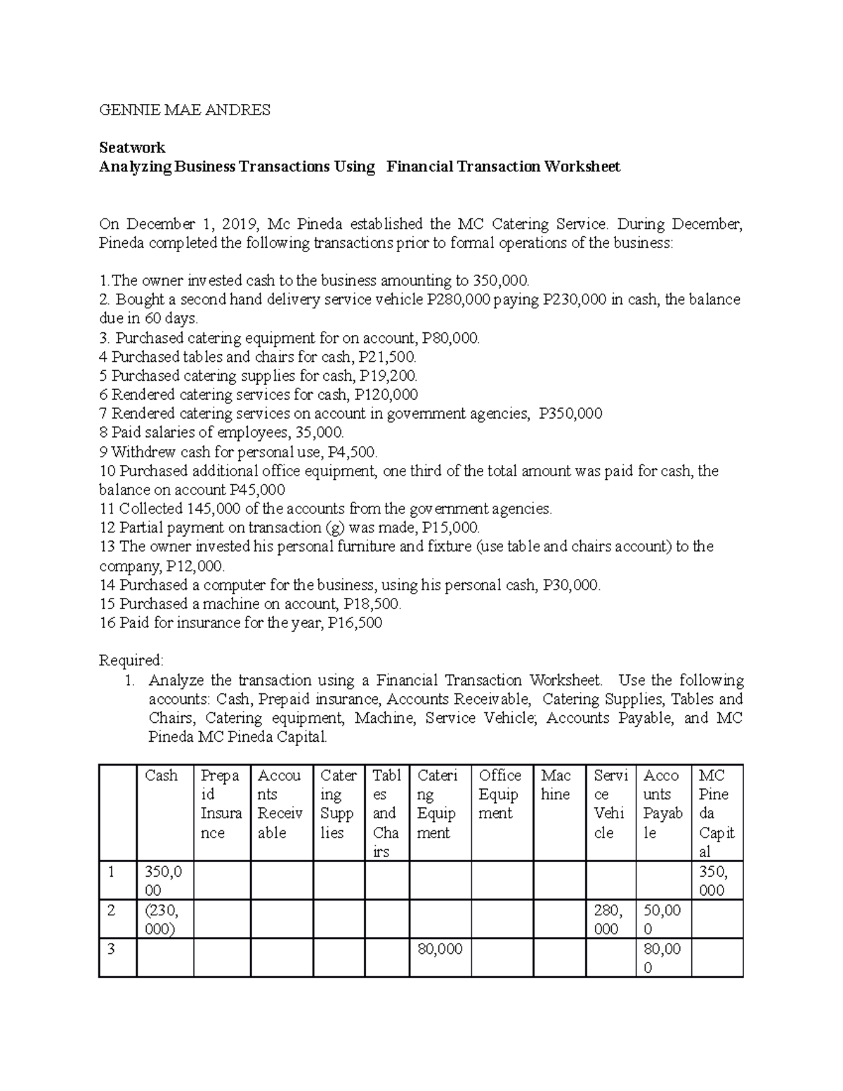 Seatwork on Analyzing Business Transactions - GENNIE MAE ANDRES ...