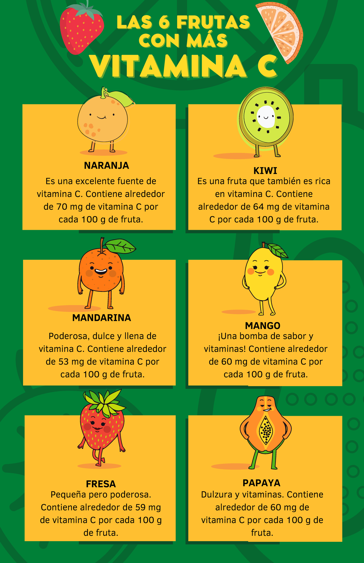 HOJA Frutas Vitamina C I - LAS 6 FRUTASLAS 6 FRUTAS CON MÁS CON MÁS ...