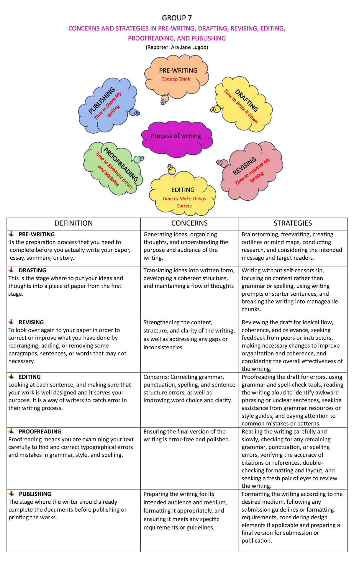 Group 7 EL107 report handouts - GROUP 7 CONCERNS AND STRATEGIES IN PRE ...