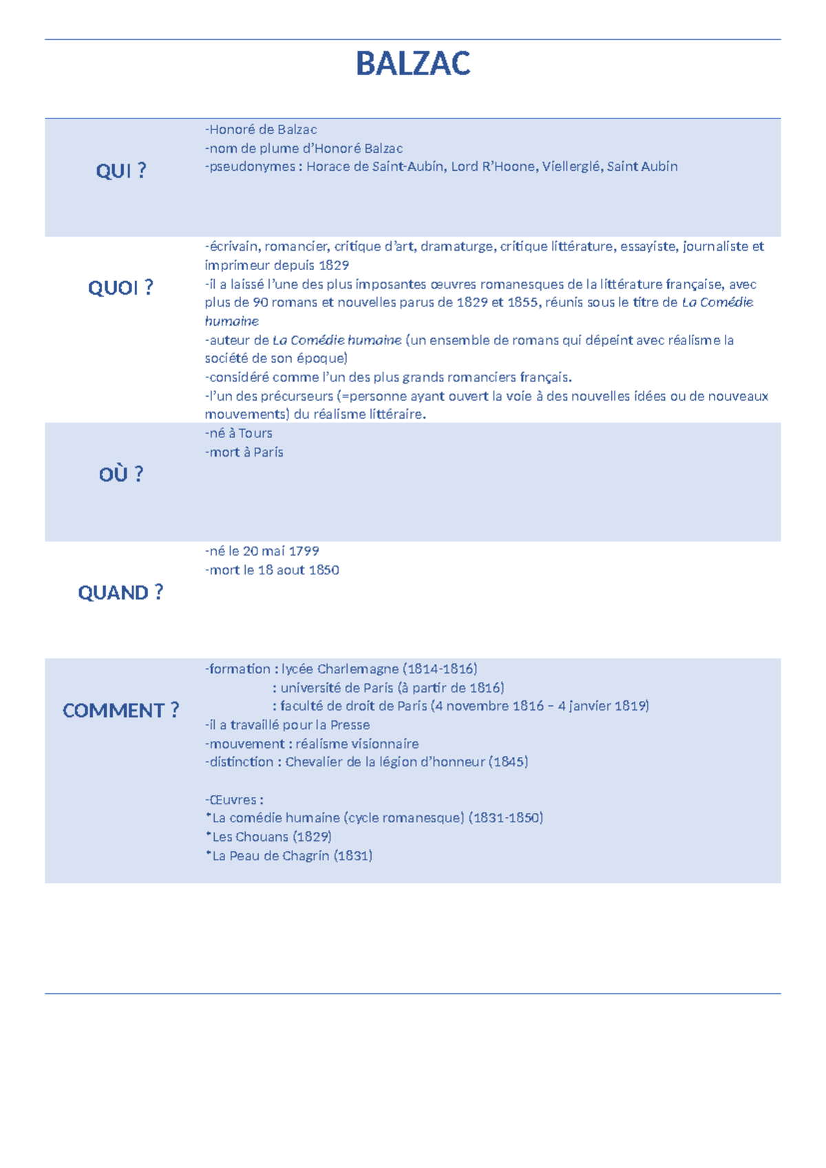 Balzac biographie et contexte - BALZAC QUI? -Honoré de Balzac -nom de plume d’Honoré Balzac ...