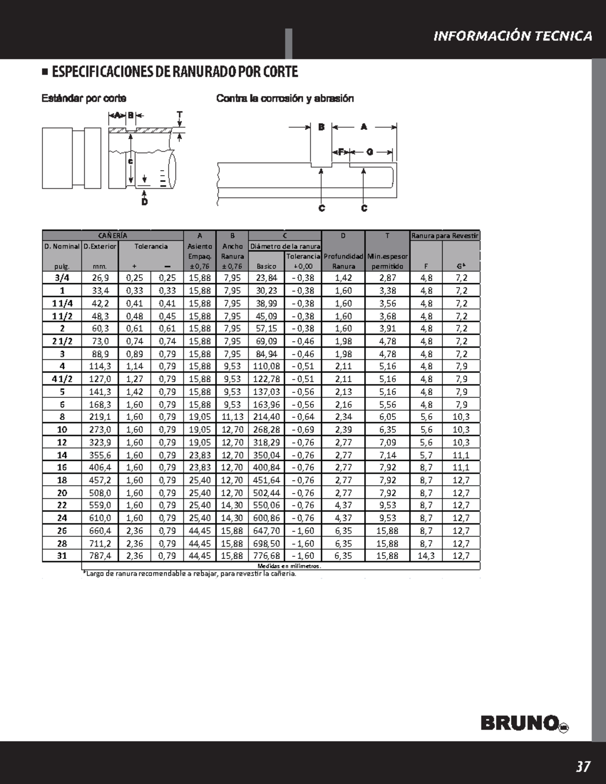 Catalogo victaulic 77 - INFORMACIÓN TECNICA ESPECIFICACIONES DE RANURADO POR CORTE A B D T D. N ...