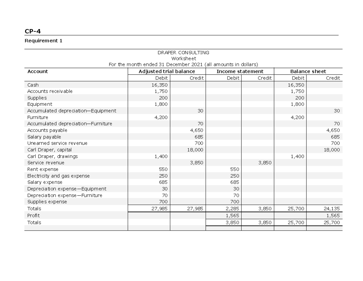 AYB106 Tutorial Solutions - Week 4 - DRAPER CONSULTING Worksheet For ...
