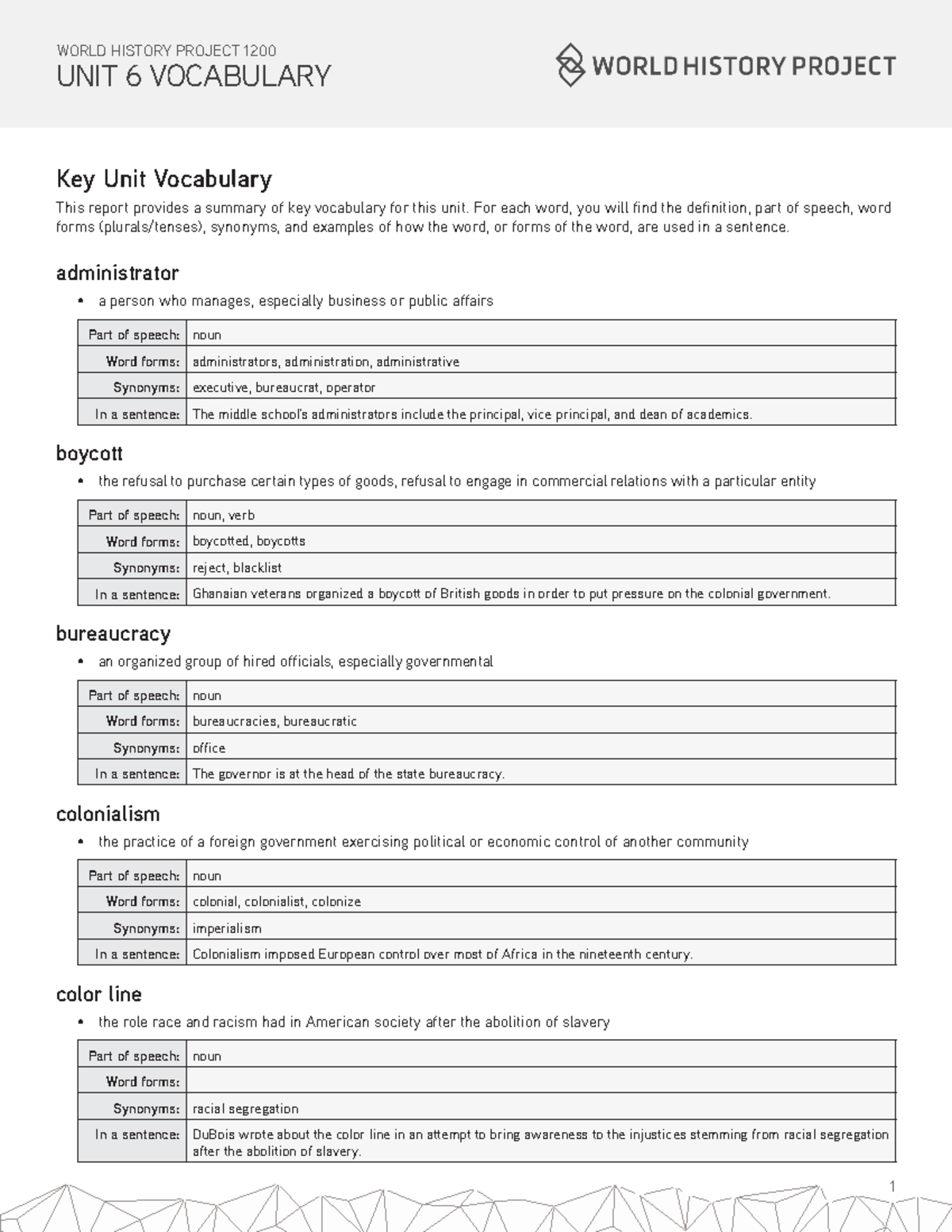 WHP-1200 Unit 6 Vocab Guides - UNIT 6 VOCABULARY Key Unit Vocabulary ...