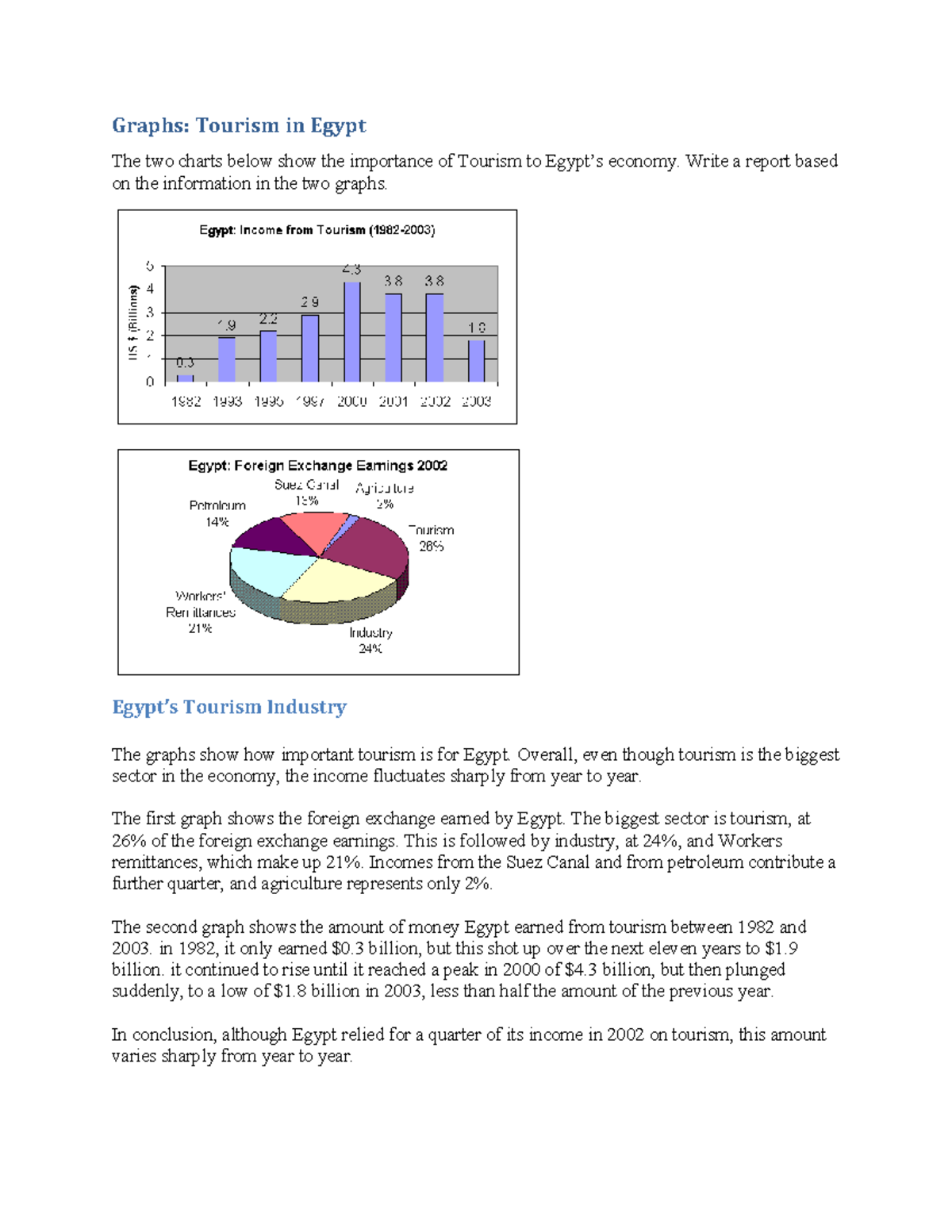 Task 1 - Examples - Two or more related Graphs - Graphs: Tourism in ...