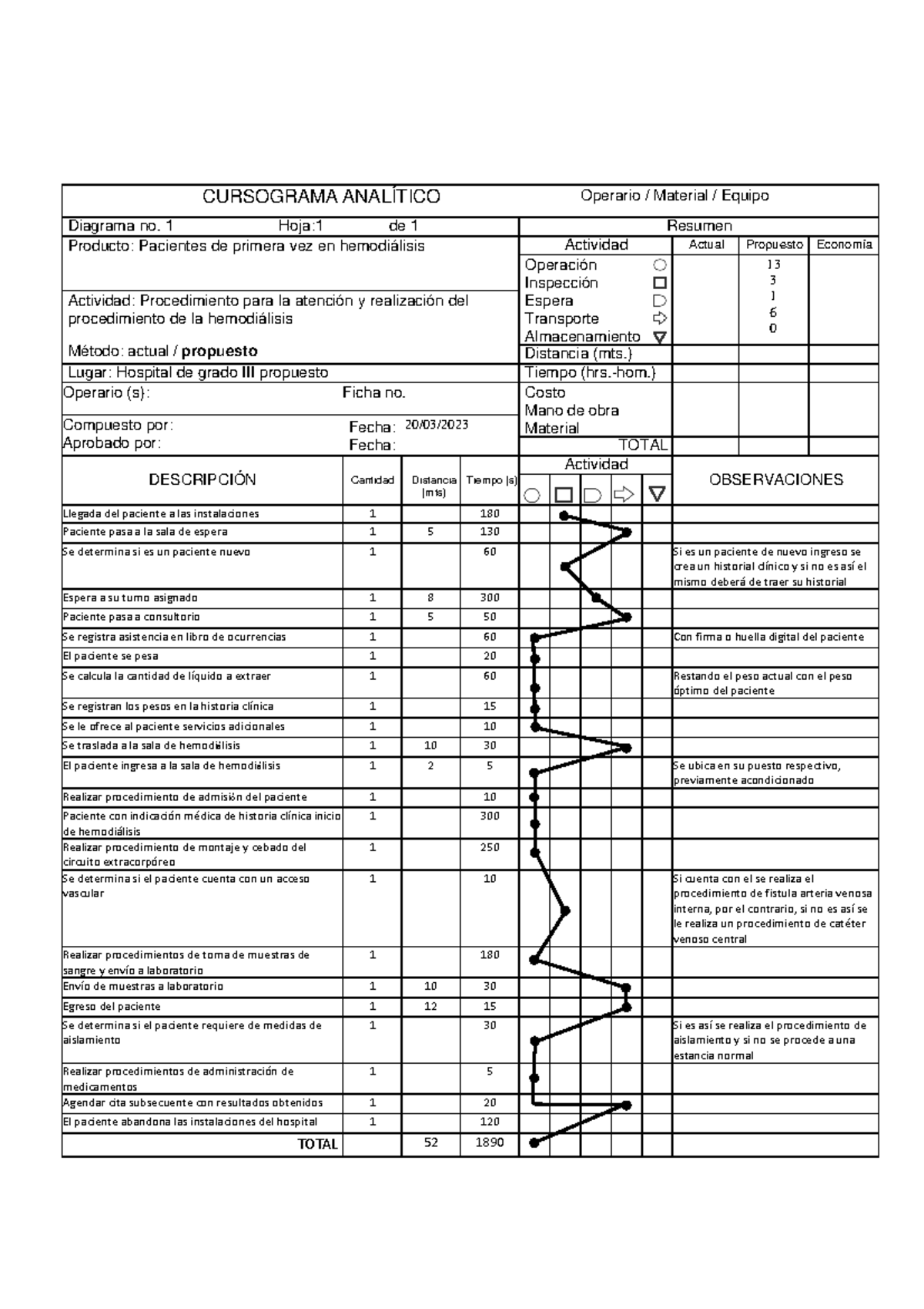 Formato Cursograma Analitico - CURSOGRAMA ANALÍTICO Operario / Material ...
