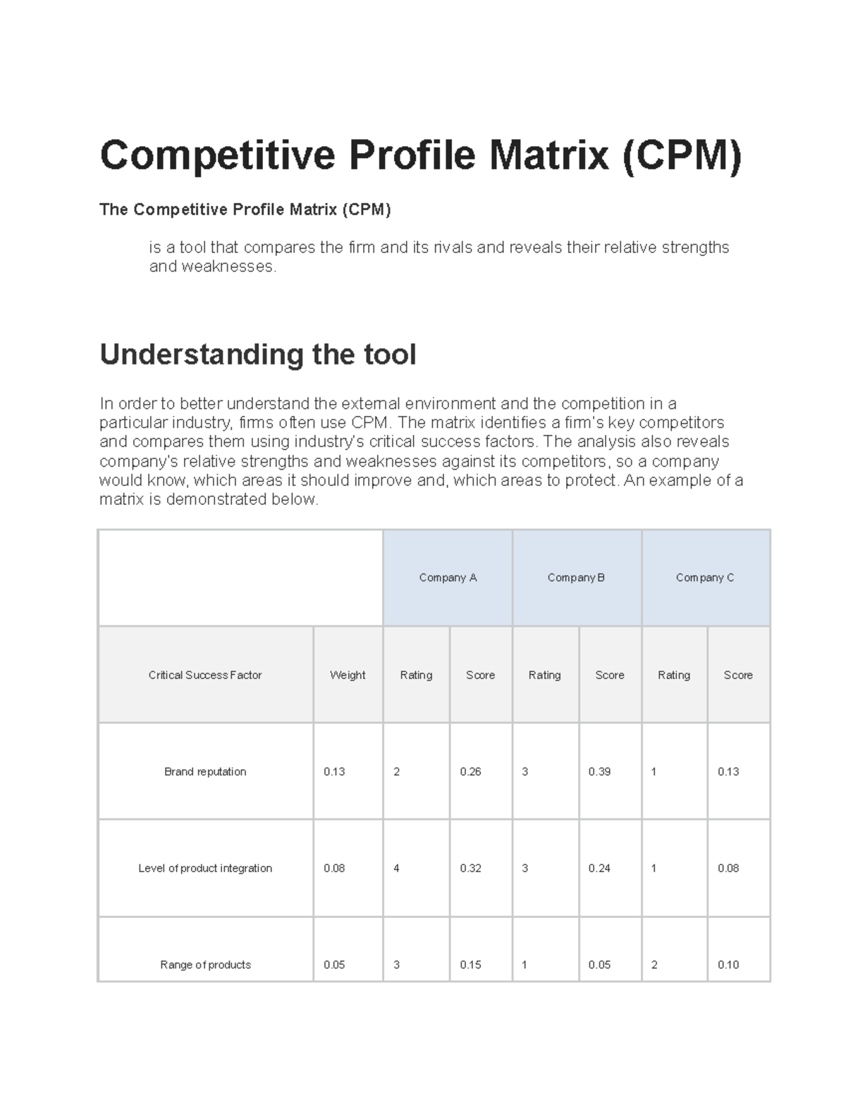 Competitive Profile Matrix - r relative strengths Understanding the ...