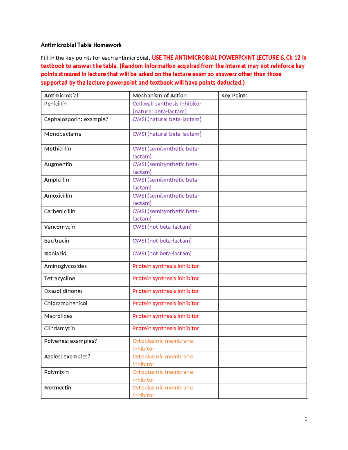 Antimicrobial Table Homework f22 - Antimicrobial Table Homework Fill in ...