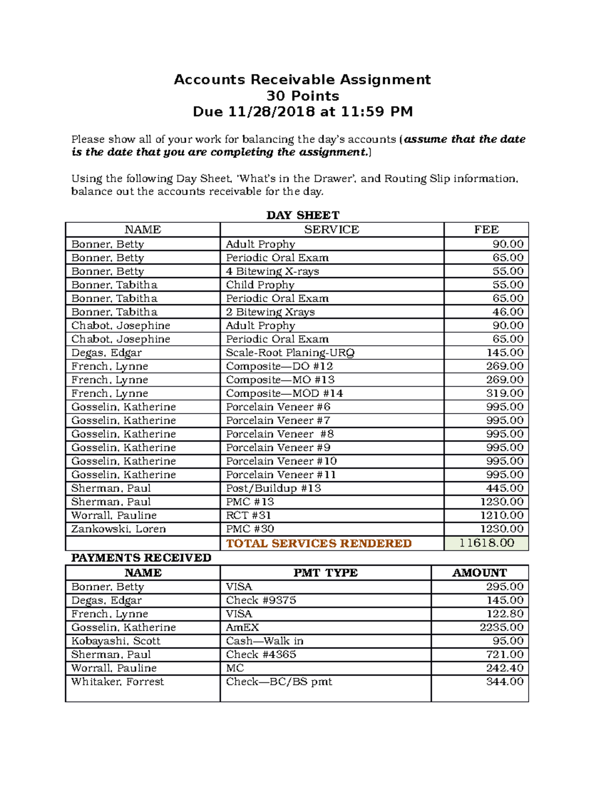 Accounts Receivable Accounts payable - Accounts Receivable Assignment ...
