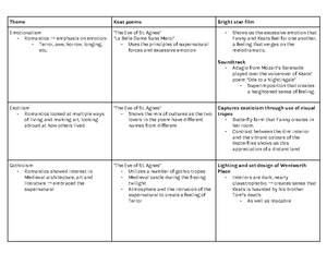 English HSC Notes - ENGLISH HSC NOTES COMMON MODULE – BILLY ELLIOT ...