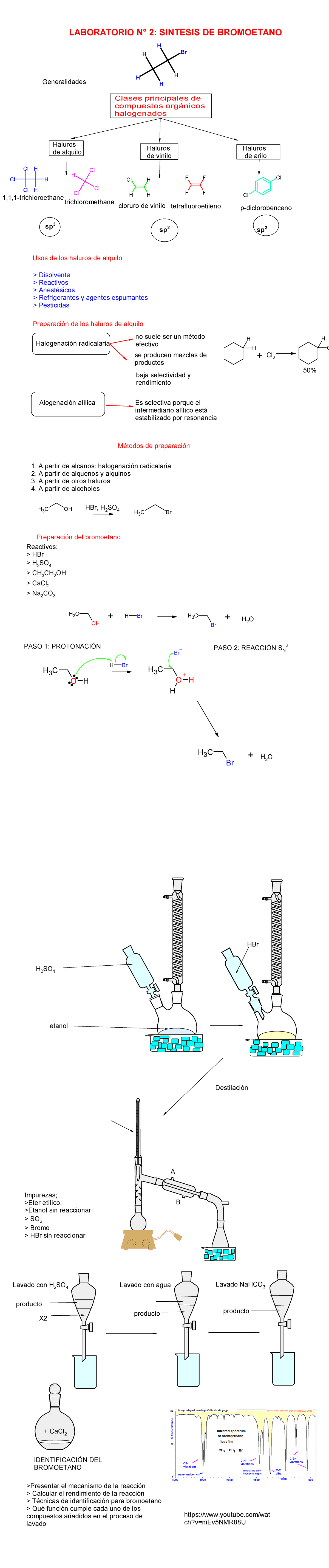 Sintesis de bromoetano Quimica ORGA 2 - LABORATORIO N° 2: SINTESIS DE ...