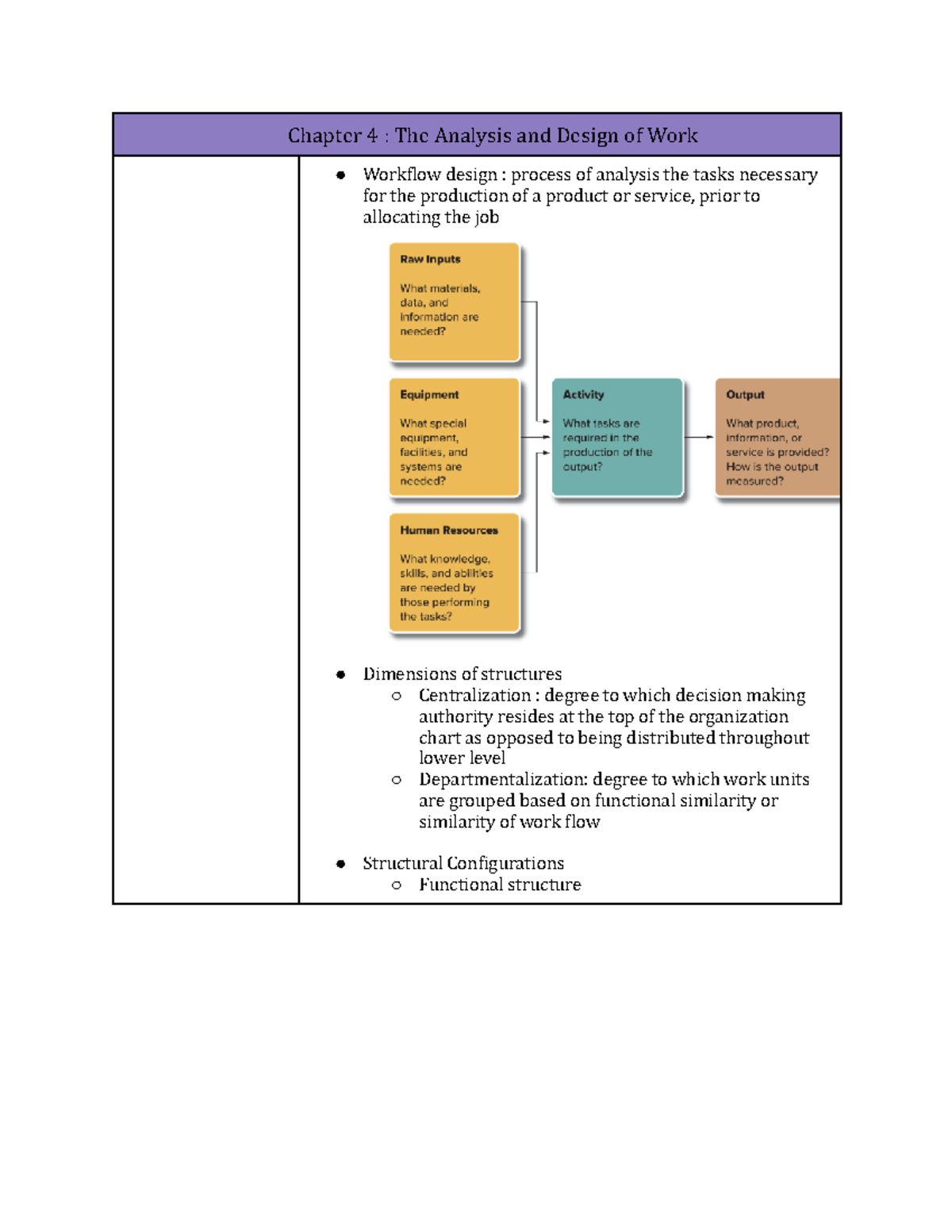 Analysis and Design of Work (MGT352) - Google Docs - Chapter 4 : The ...
