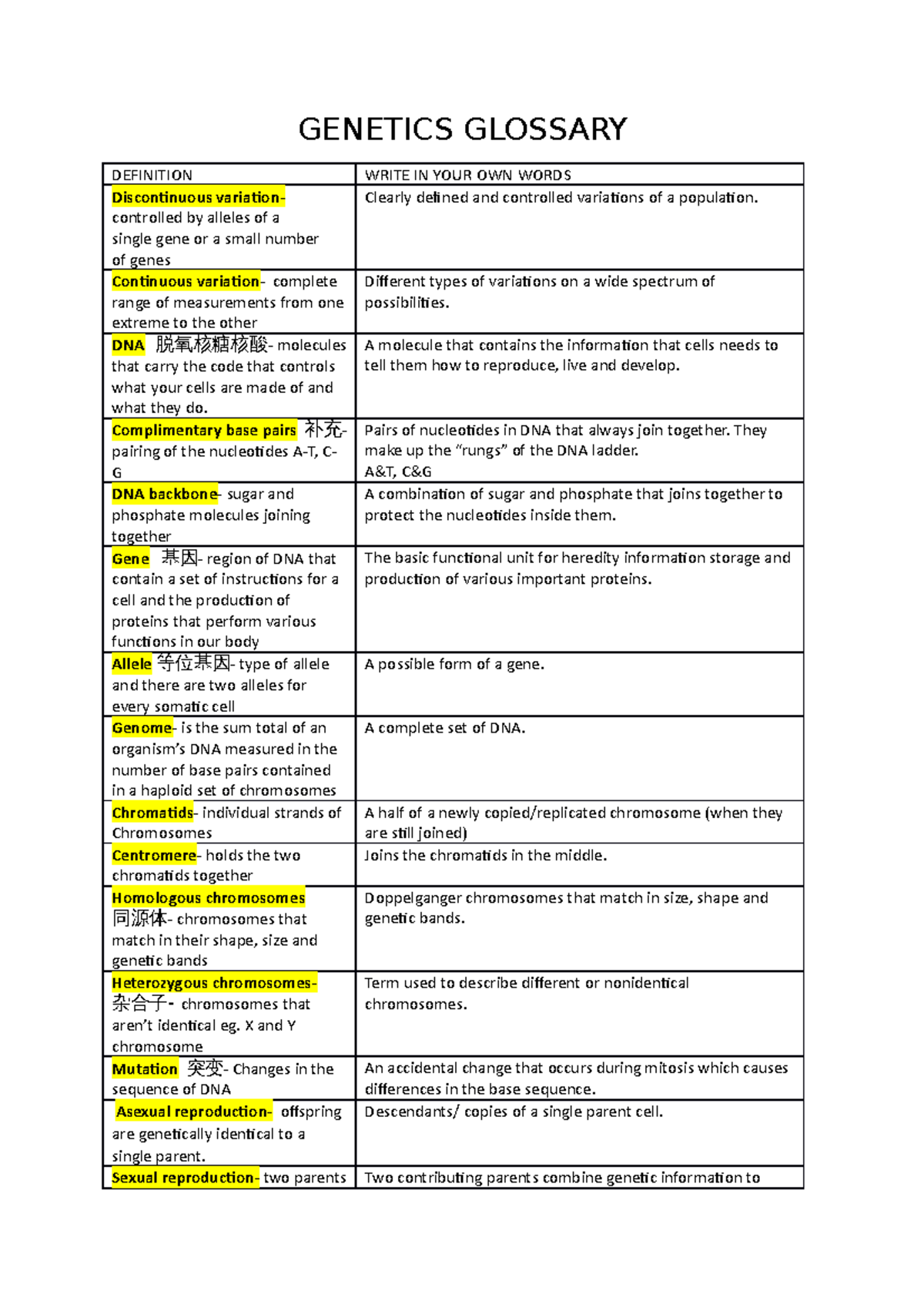 Glossary Of Genetics _ Glossary of cellular and molecular biology – PNKD