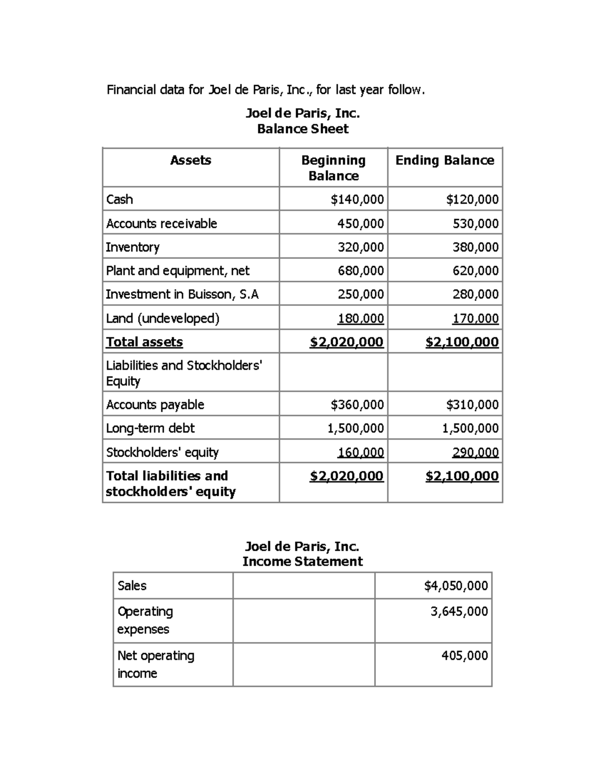 Inancial data for Joel de Paris, Inc. Balance Sheet - Financial data ...