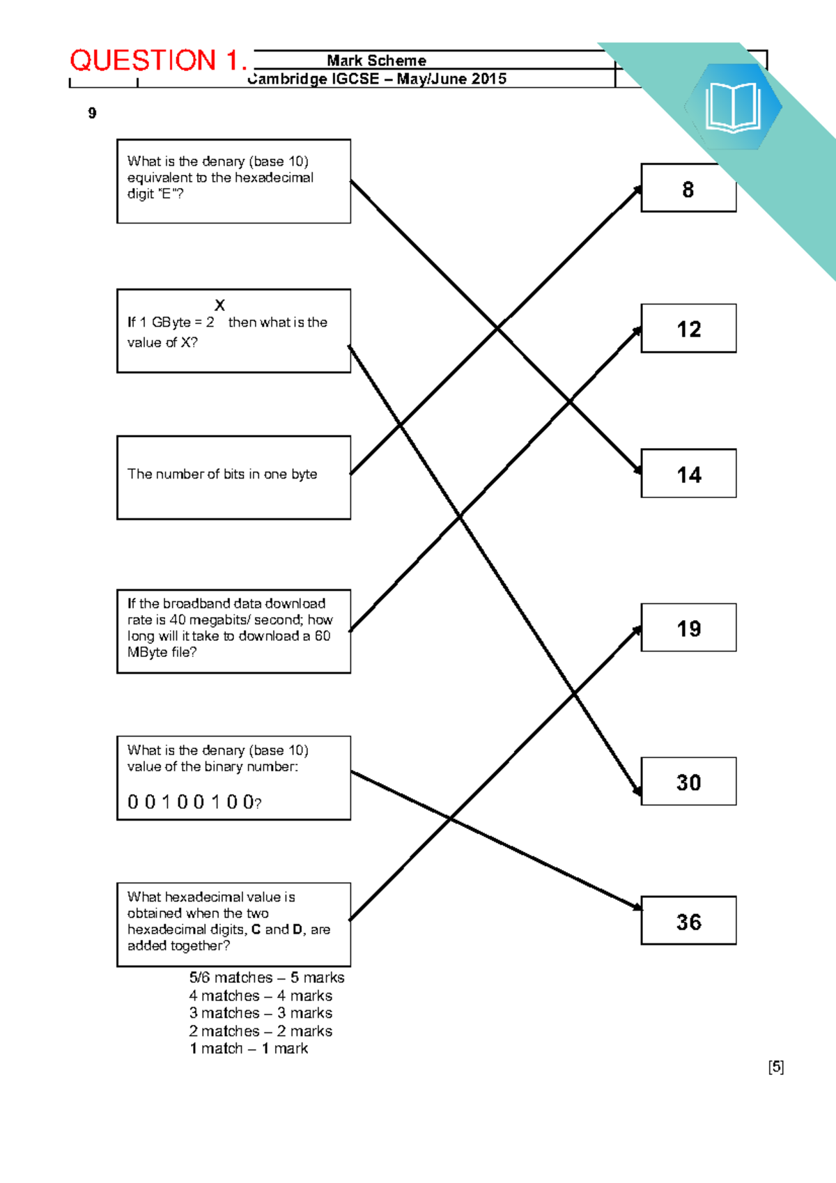 Binary Systems In Computer Page 10 Mark Scheme Syllabus Paper Cambridge Igcse Mayjune 2015 