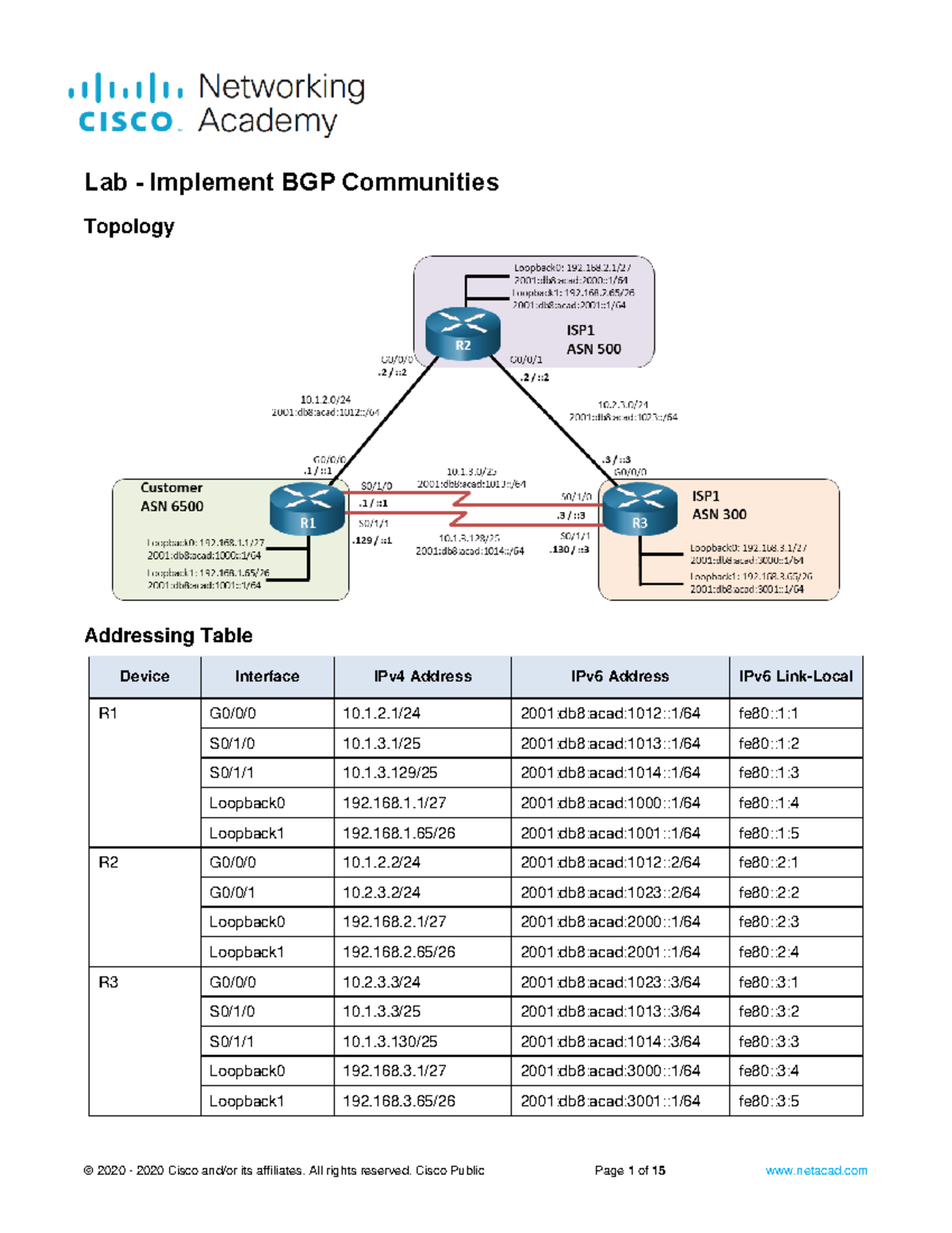 Lab implement bgp communities - Topology Addressing Table R1 G0/0/0 10. ...