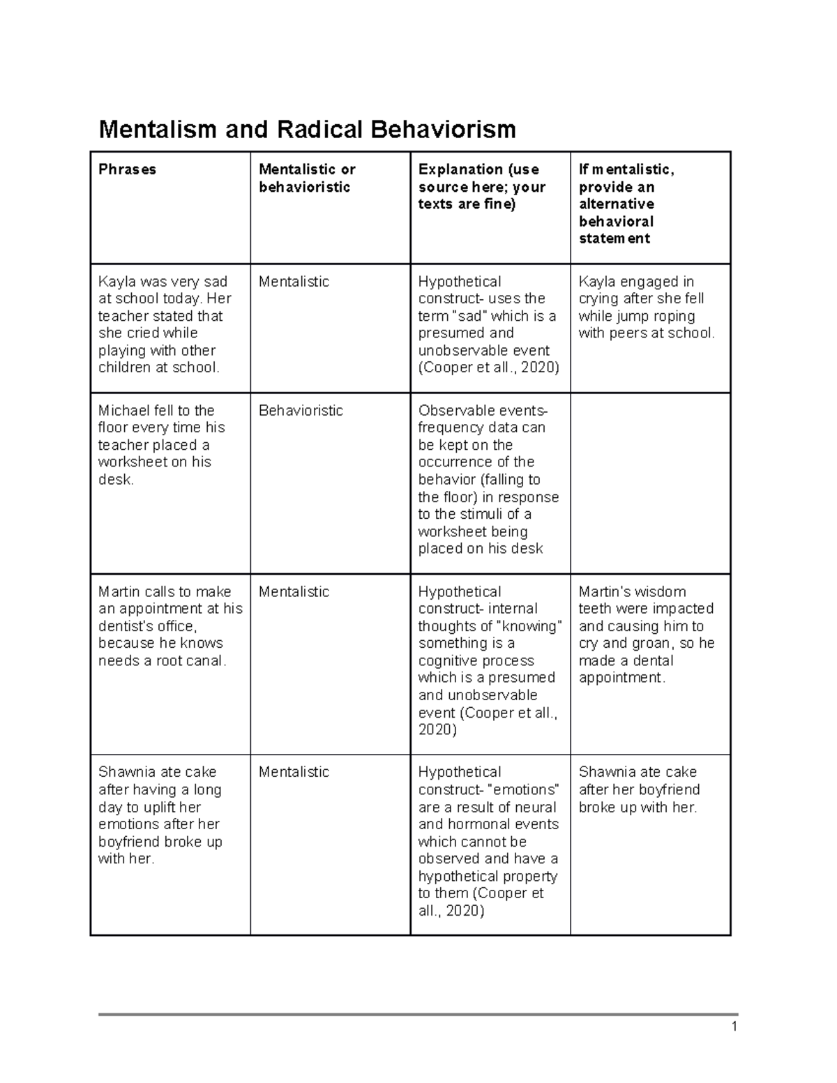 Behaviorism and mentalism chart - Mentalism and Radical Behaviorism ...