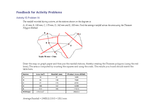 RORB - Rubrics - ass - CIVE1145 - RMIT University - Studocu