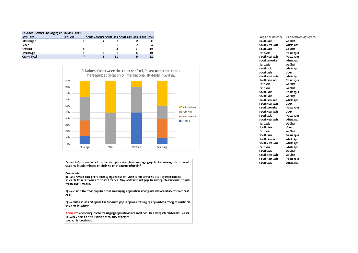 Analysis OF DATA PART 1 - HYPOTHESIS TEST IS CONDUCTED TO FIND OUT ...