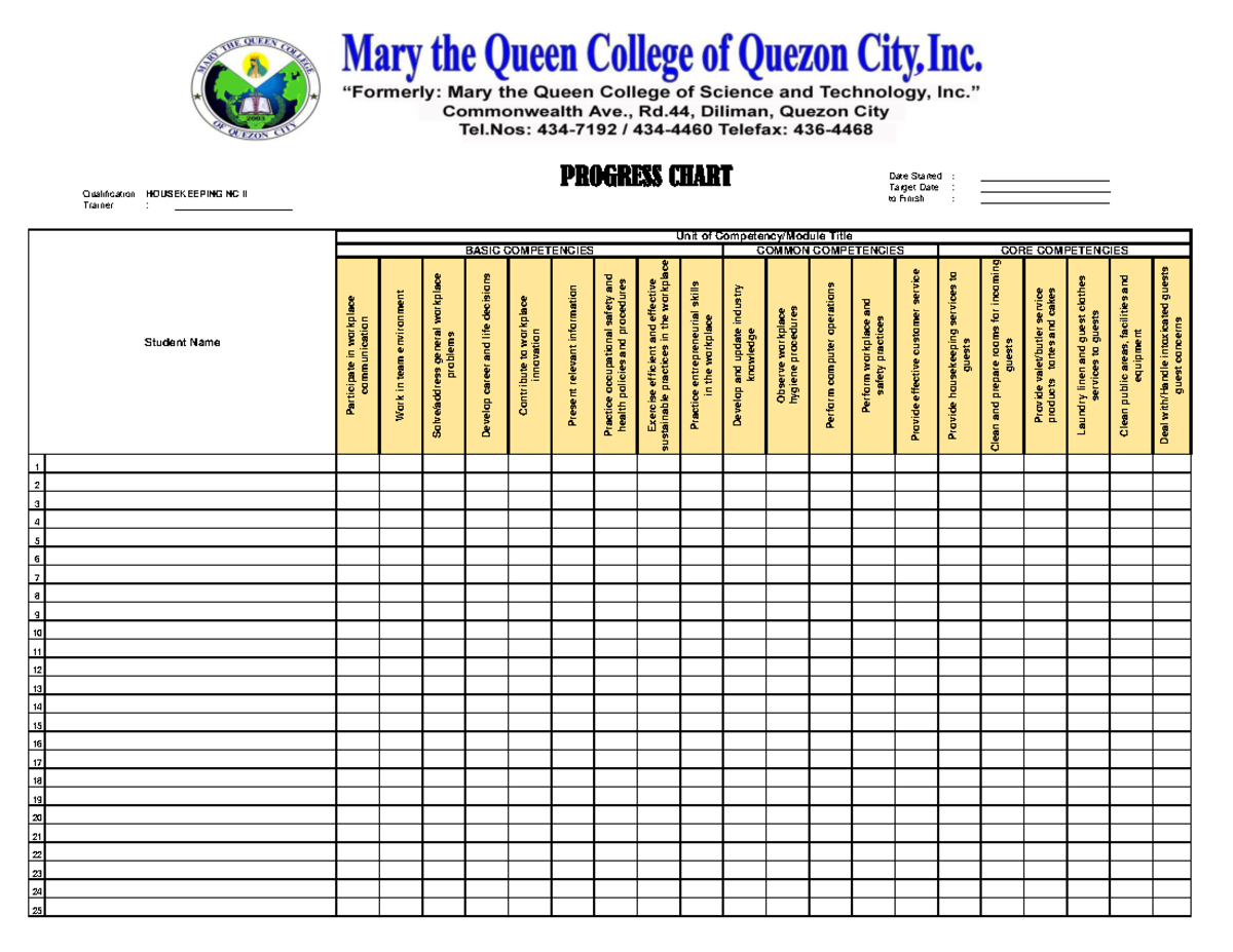 Progress Charts Housekeeping NC II - 1 2 3 4 5 6 7 8 9 10 11 12 13 14 ...