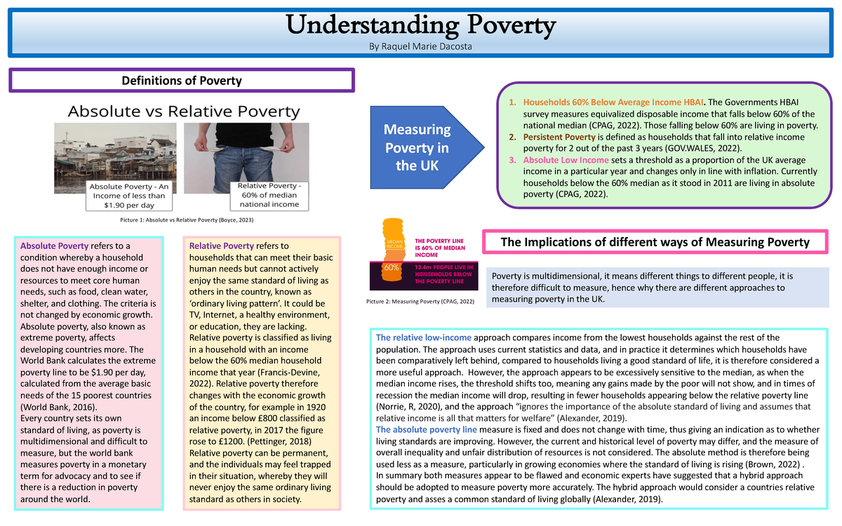 Understaning Poverty 1 - Understanding Poverty By Raquel Marie Dacosta ...