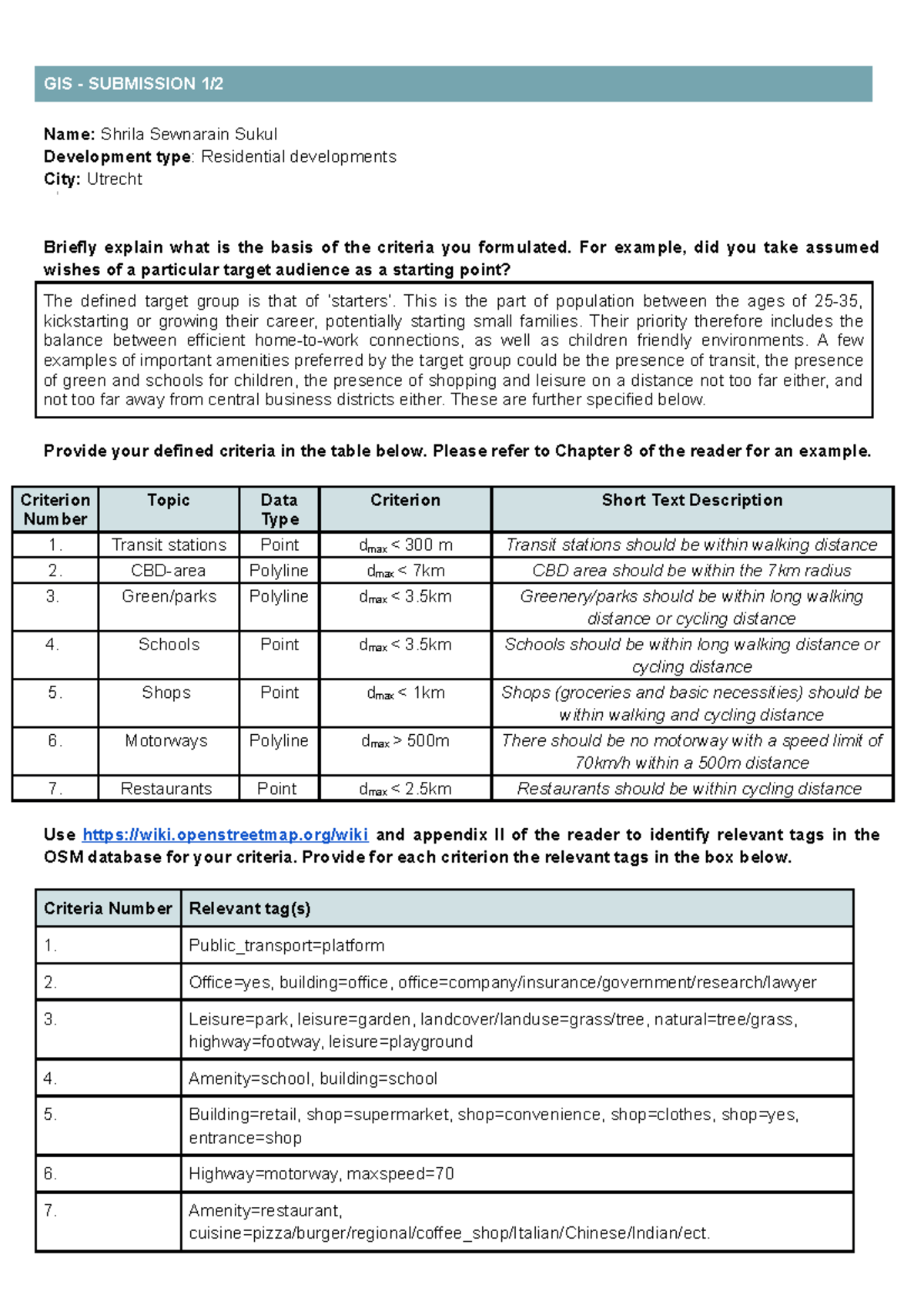 GIS Template Submission 1 - GIS - SUBMISSION 1/ Name: Shrila Sewnarain ...