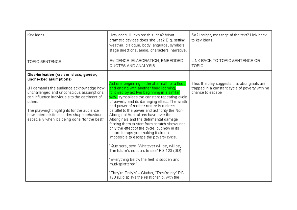 Rainbow's End Tables - Quote table for Rainbow's End - Jane Harrison ...