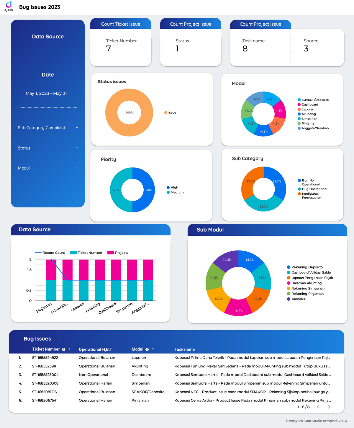 Tech Team Dashboard - May 31, 2023 - Jun 6, 2023 Crashlytics Data ...