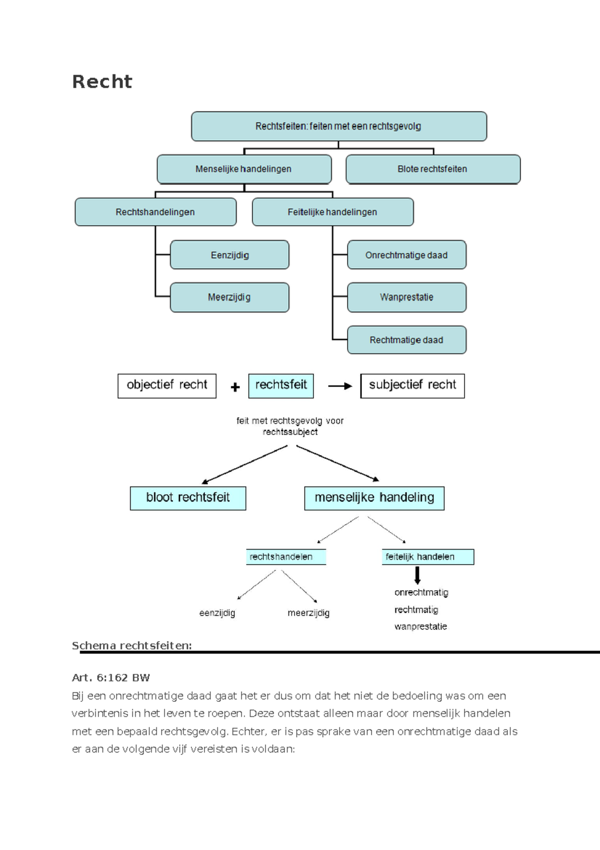 Rechtsschema's - aantekeningen voor examen januari 2023 - Recht Schema ...