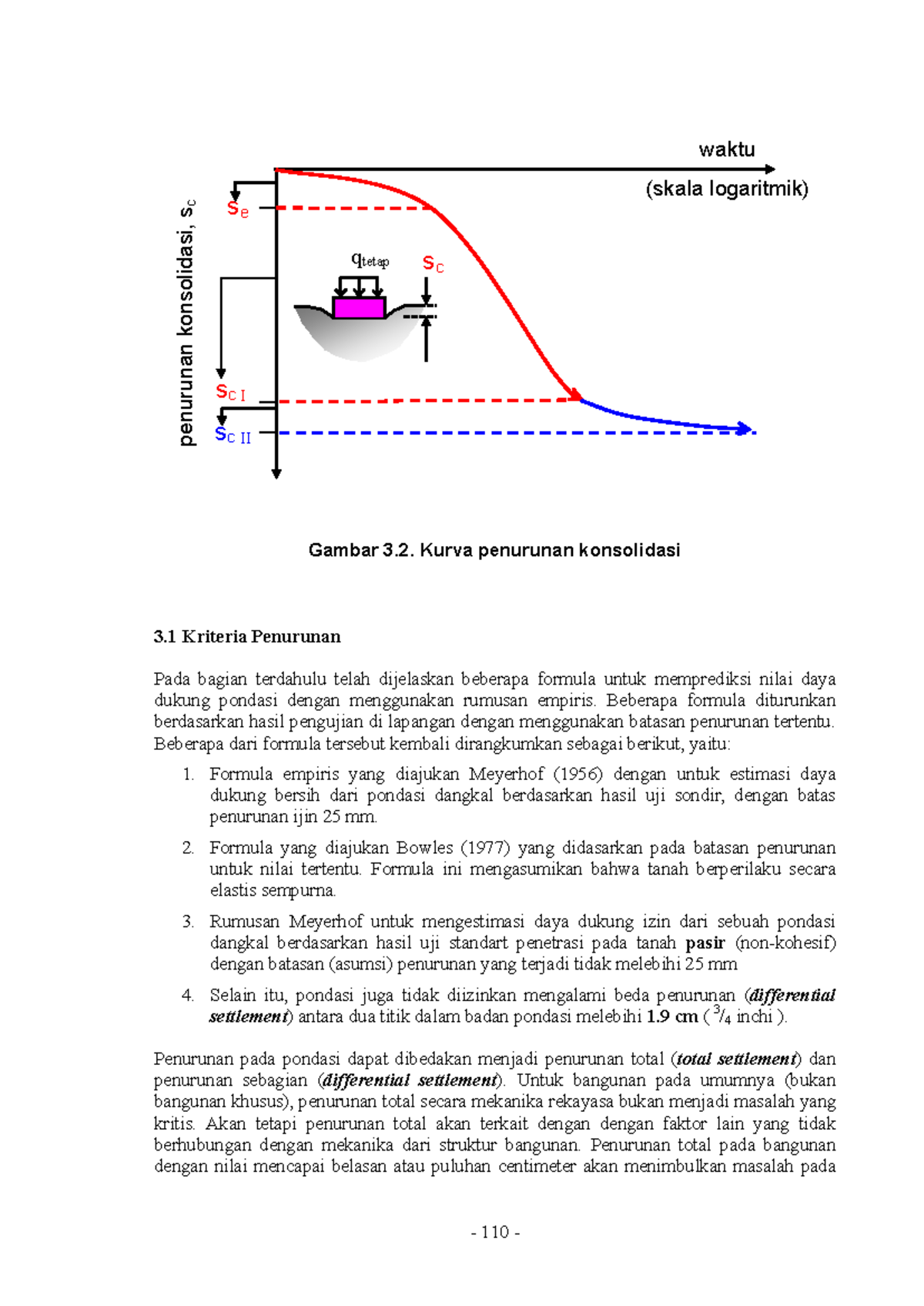 Rekayasa pondasi (19) - Gambar 3. Kurva penurunan konsolidasi 3 ...