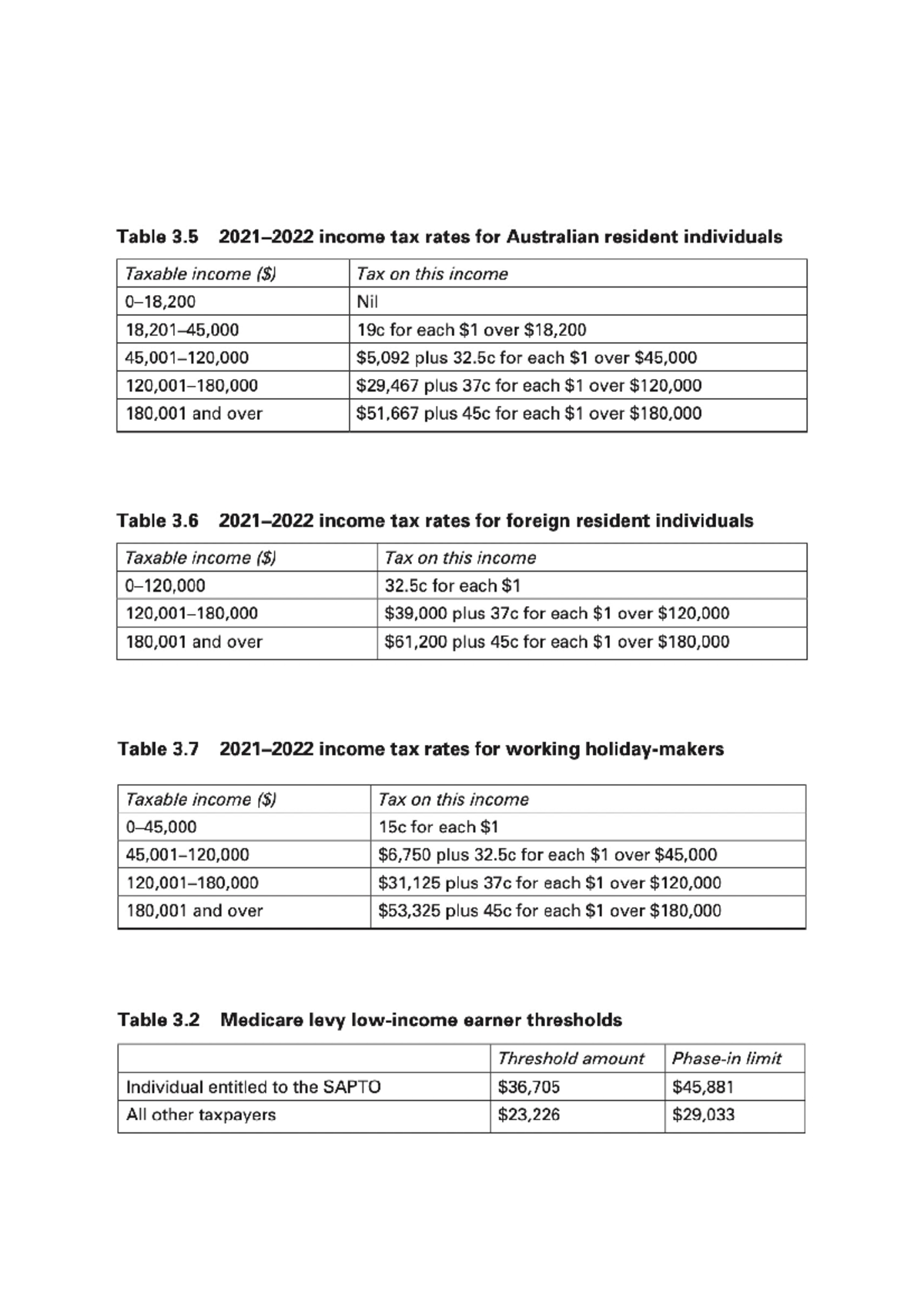 Tax Calculation cheat sheet - BUS303 - Studocu