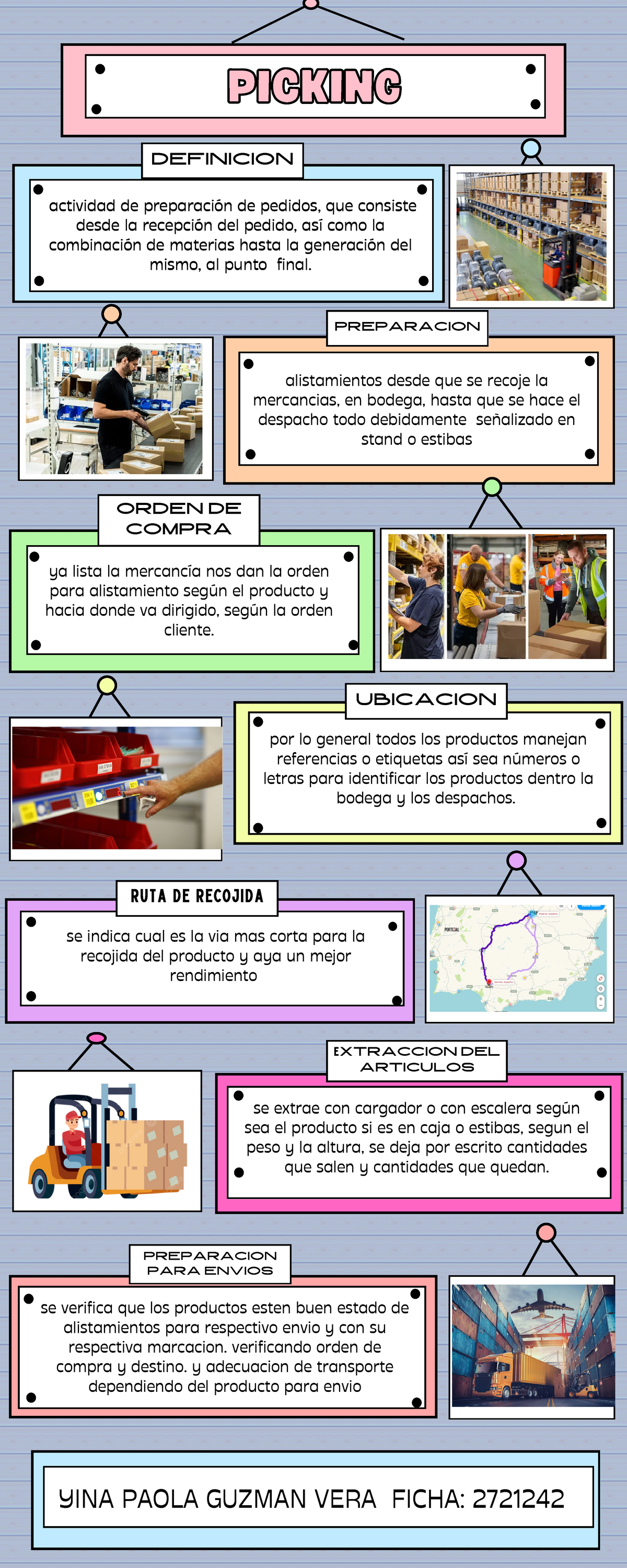 Infografia picking - DEFINICION PREPARACION ORDEN DE COMPRA UBICACION ruta de recojida ...