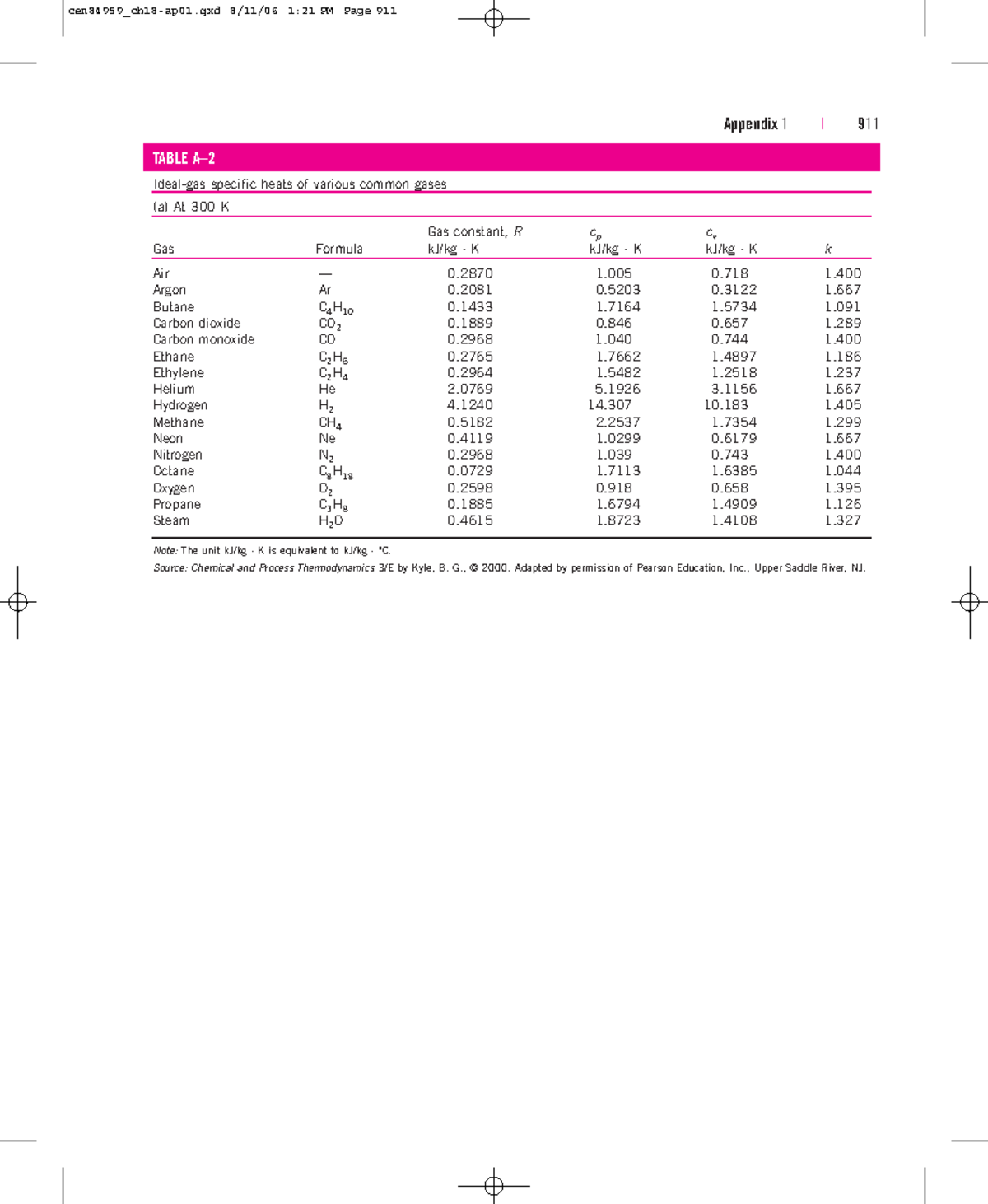 Tables thermo - Appendix 1 | 911 TABLE A– 2 Ideal-gas specific heats of various common gases ( a ...