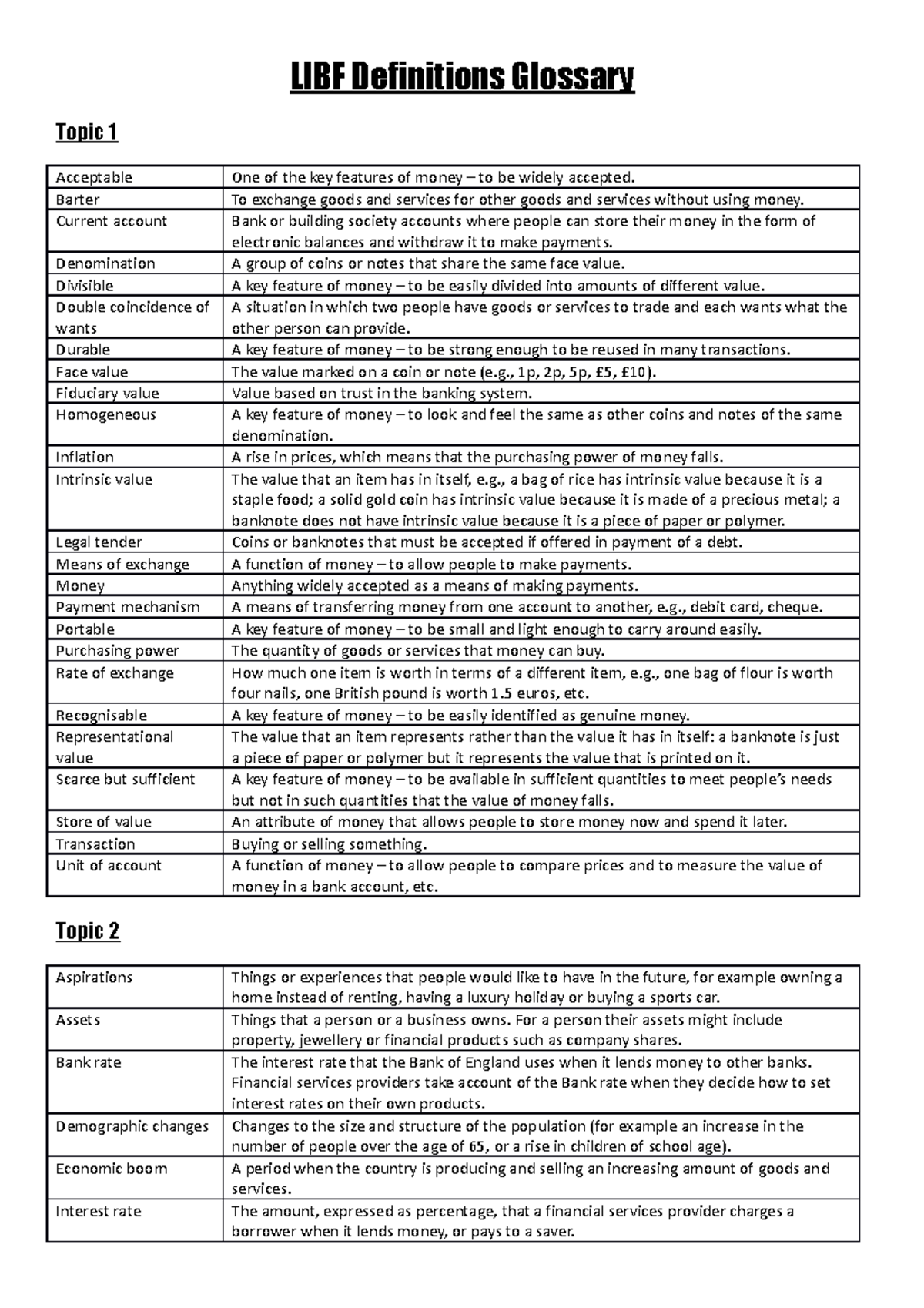 LIBF Definitions Glossary - LIBF Definitions Glossary Topic 1 ...