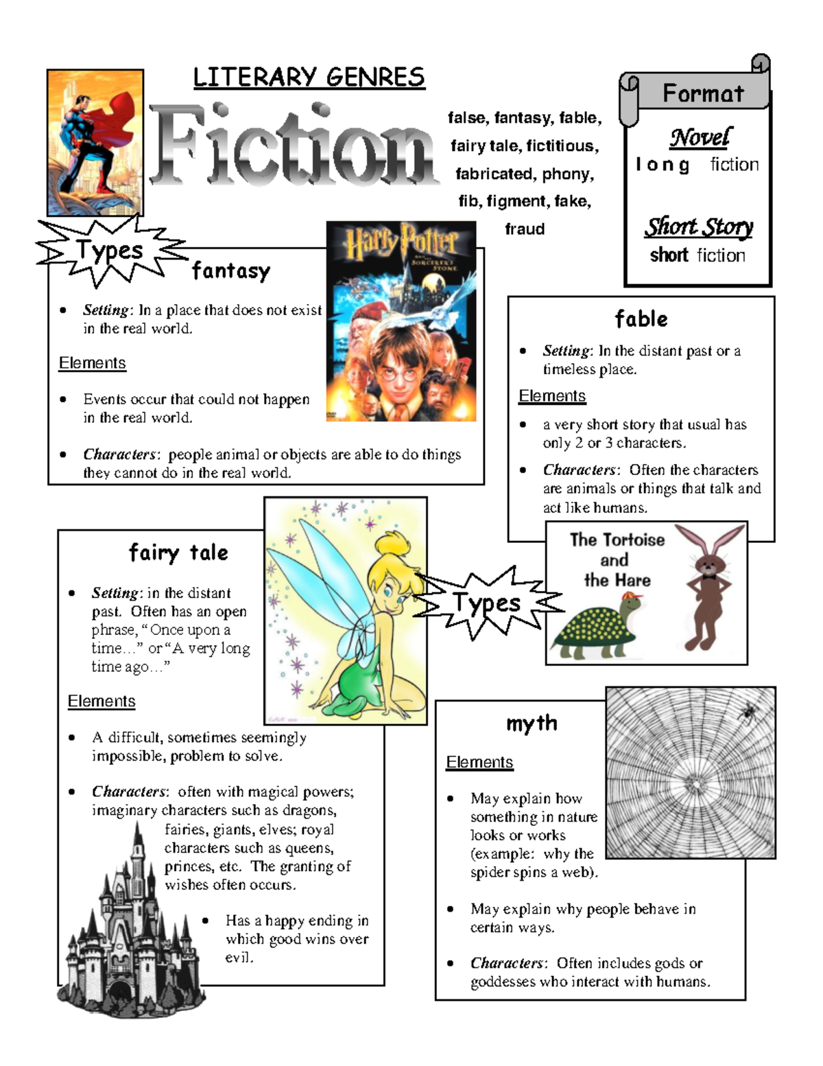 Literary Genres - literature - LITERARY GENRES false, fantasy, fable ...