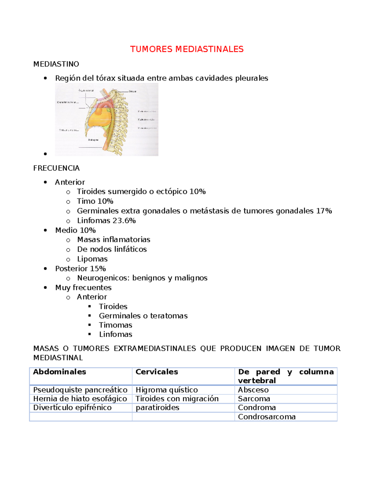 Tumores Mediastinales - TUMORES MEDIASTINALES MEDIASTINO Región del tórax situada entre ambas ...